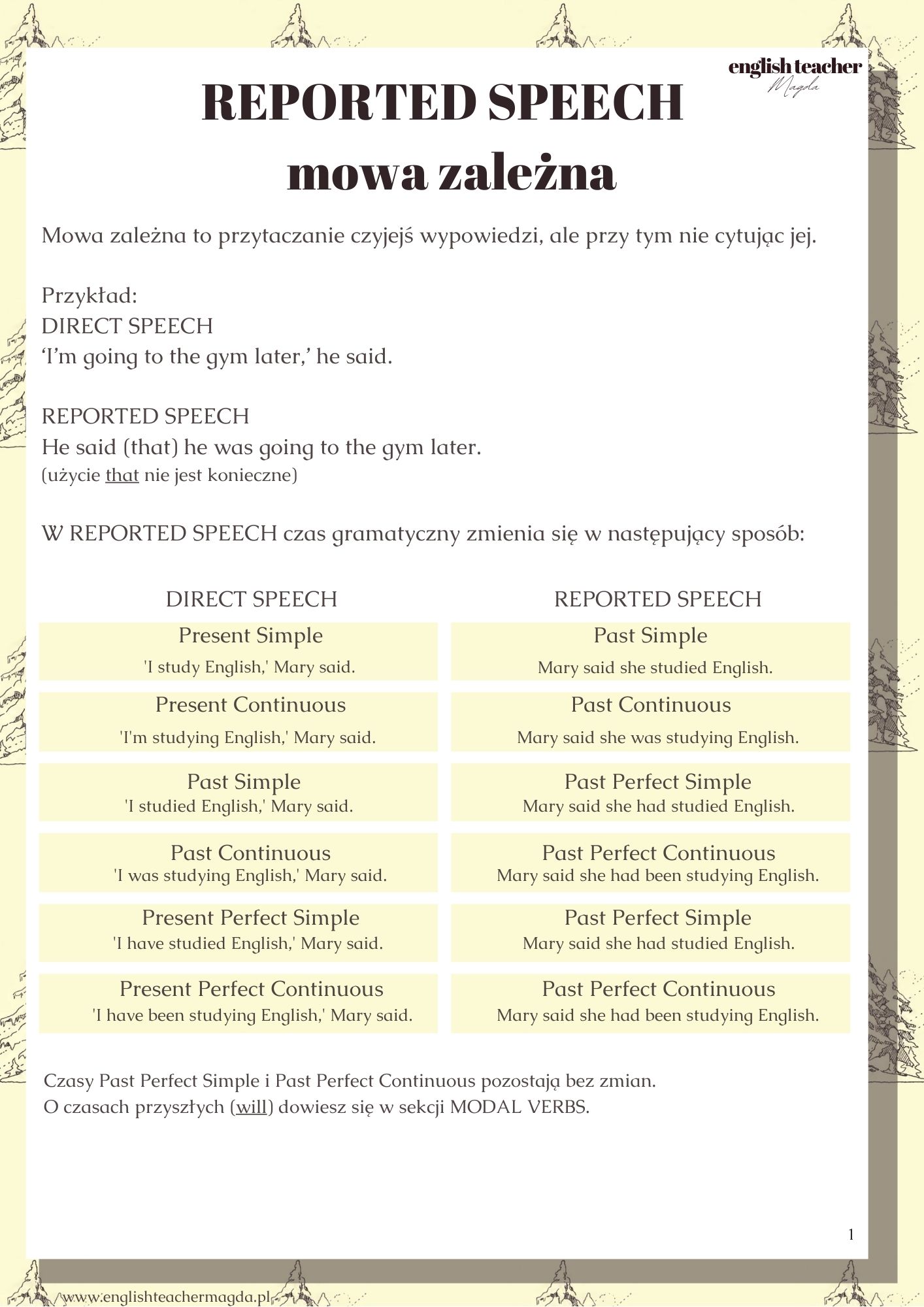 Reported speech – English Teacher Magda